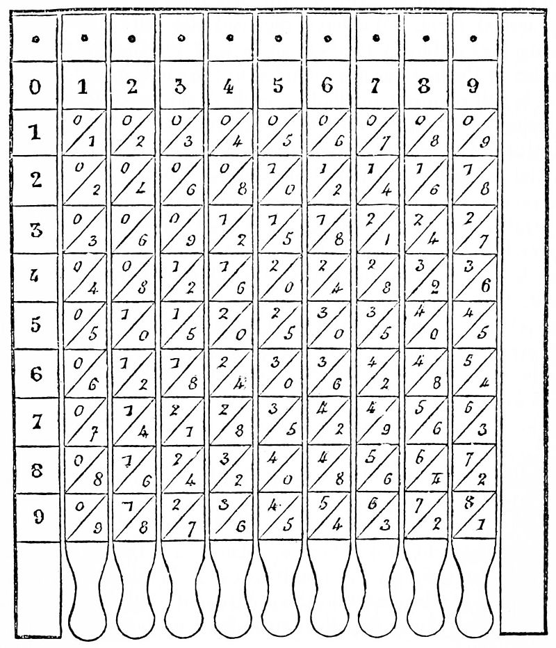 Tables Challenge